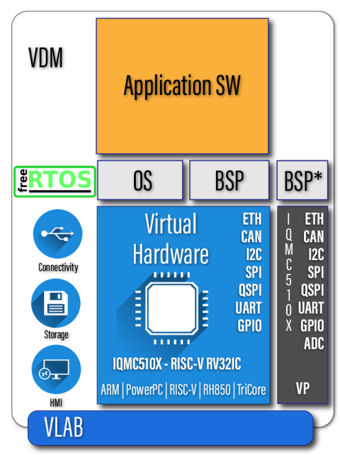 Home - VLAB Works